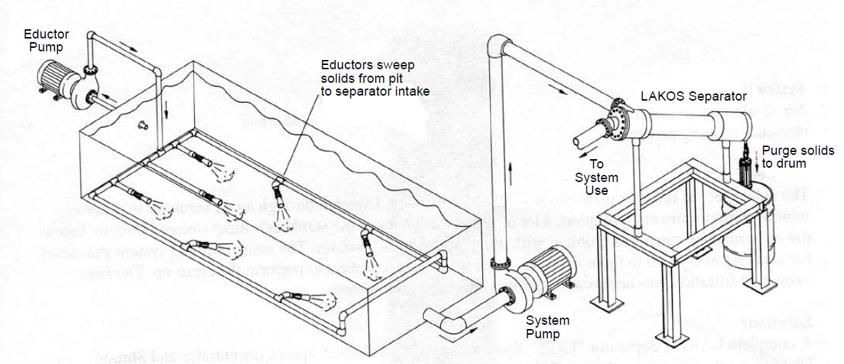Platinum Refinery Eliminates Sump Clean-Up Problems with Self-Cleaning ...