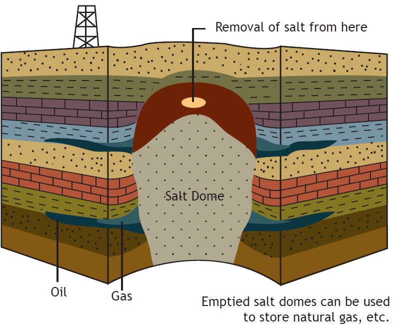 Salt Mine Removes Sand from Brine Water - LAKOS Filtration Solutions