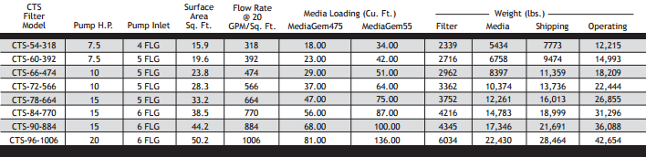 CTS - Carbon Sand Media Filter - LAKOS Filtration Solutions