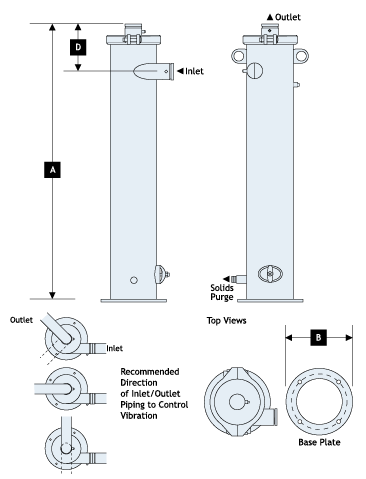 HTX-HTH Standard Efficiency Separator - LAKOS Filtration Solutions