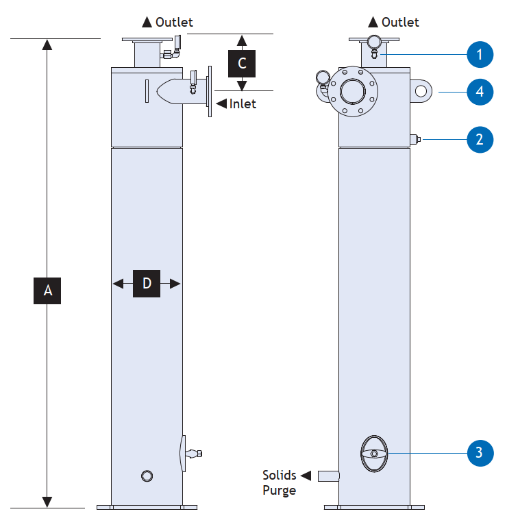 PWC Municipal Separators - LAKOS Filtration Solutions