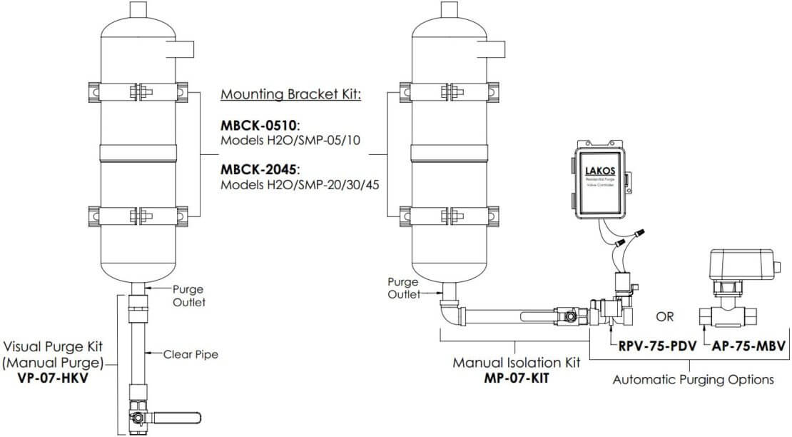 Complete SandMaster Solution - LAKOS Filtration Solutions