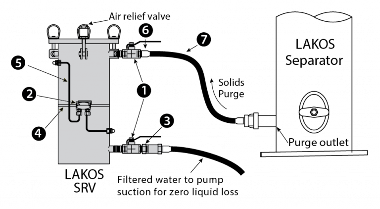 SRV - Solids Recovery Vessel - LAKOS Filtration Solutions