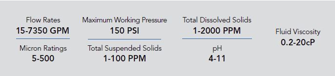 Self-Cleaning Screen Filters - LAKOS Filtration Solutions