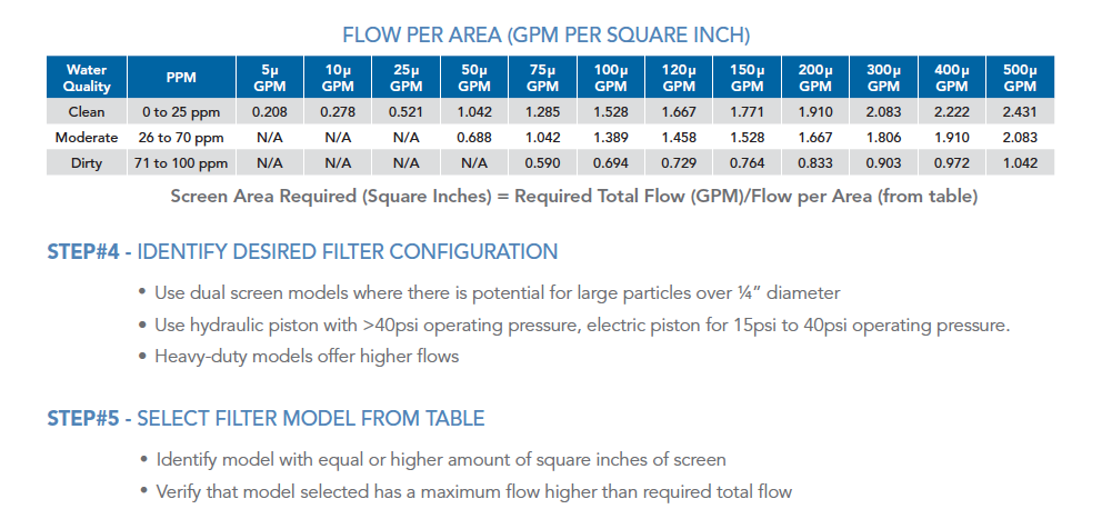 Self-Cleaning Screen Filters - LAKOS Filtration Solutions
