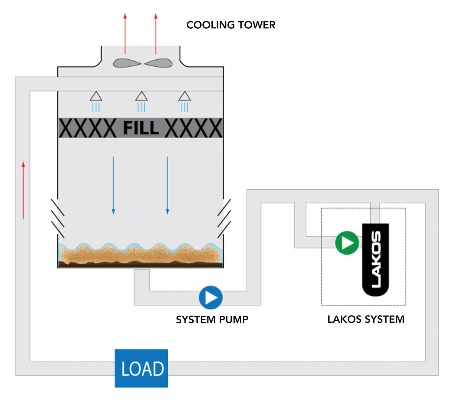 Side Stream - LAKOS Filtration Solutions